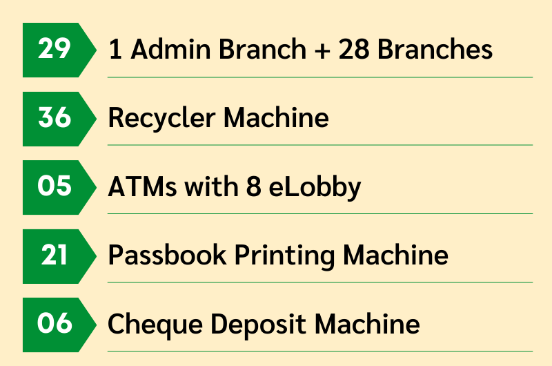The Varachha Co-Op Bank Ltd., Surat